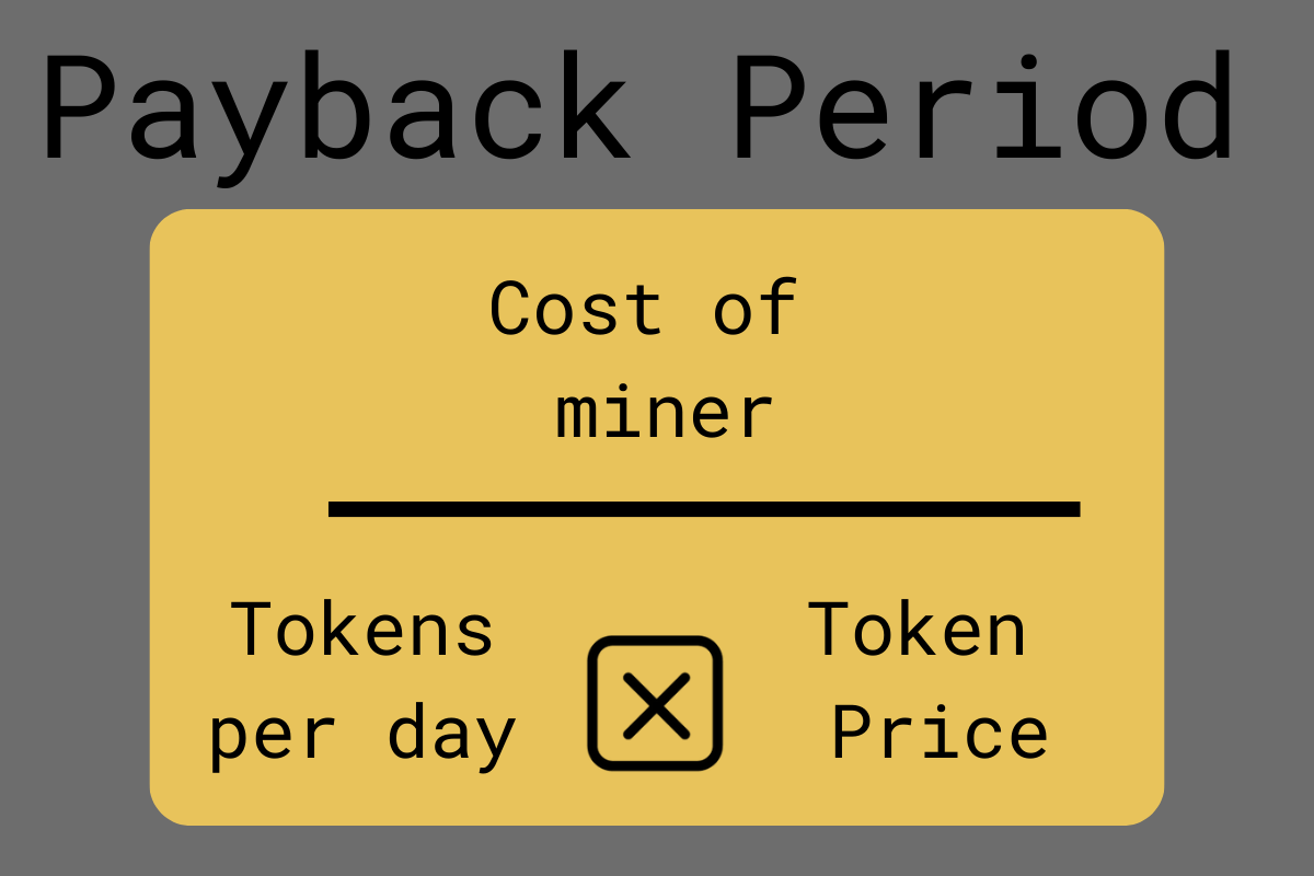 The DePIN Incentive Cycle – Miner ROI