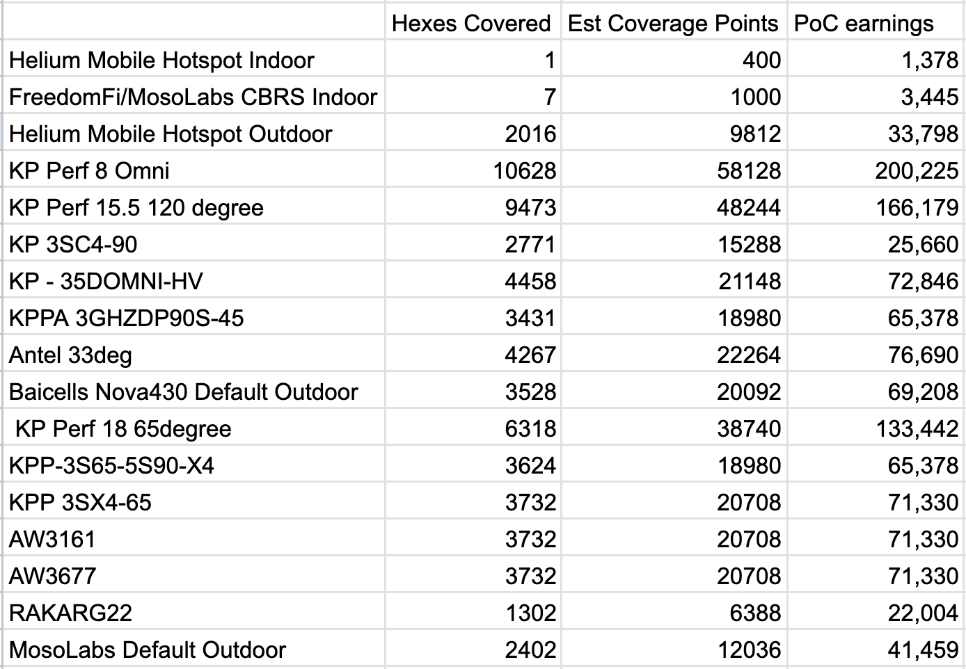 A Rough Guide To Helium Mobile